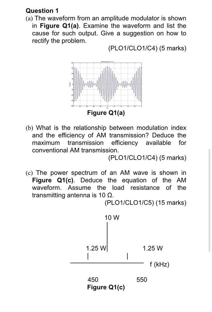 Solved Question 1 (a) The waveform from an amplitude | Chegg.com
