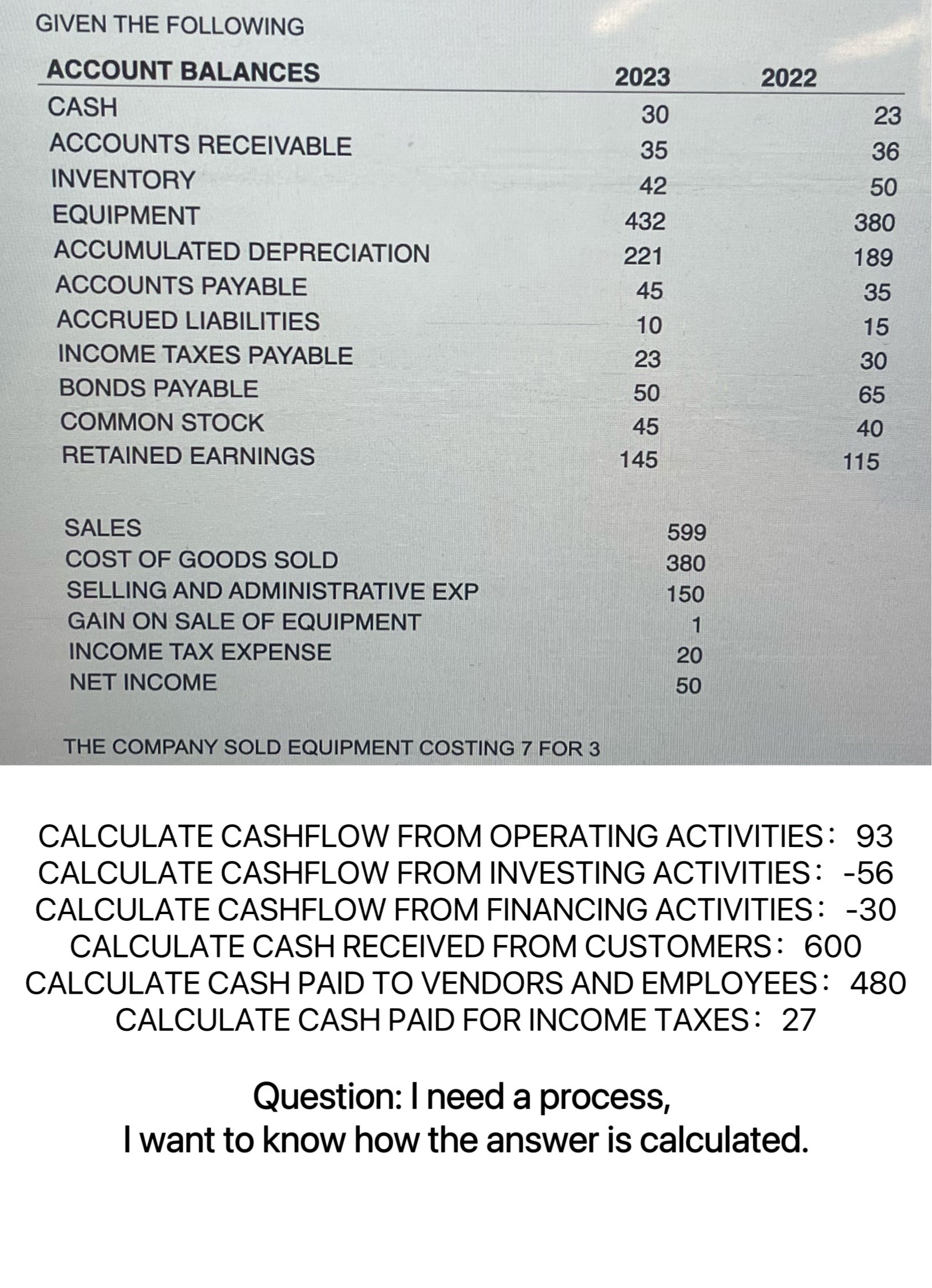 Solved CALCULATE CASHFLOW FROM OPERATING ACTIVITIES: 93 | Chegg.com