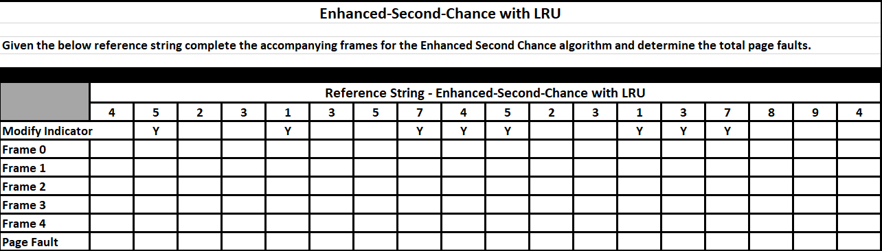 Solved Enhanced-Second-Chance with LRU Given the below | Chegg.com