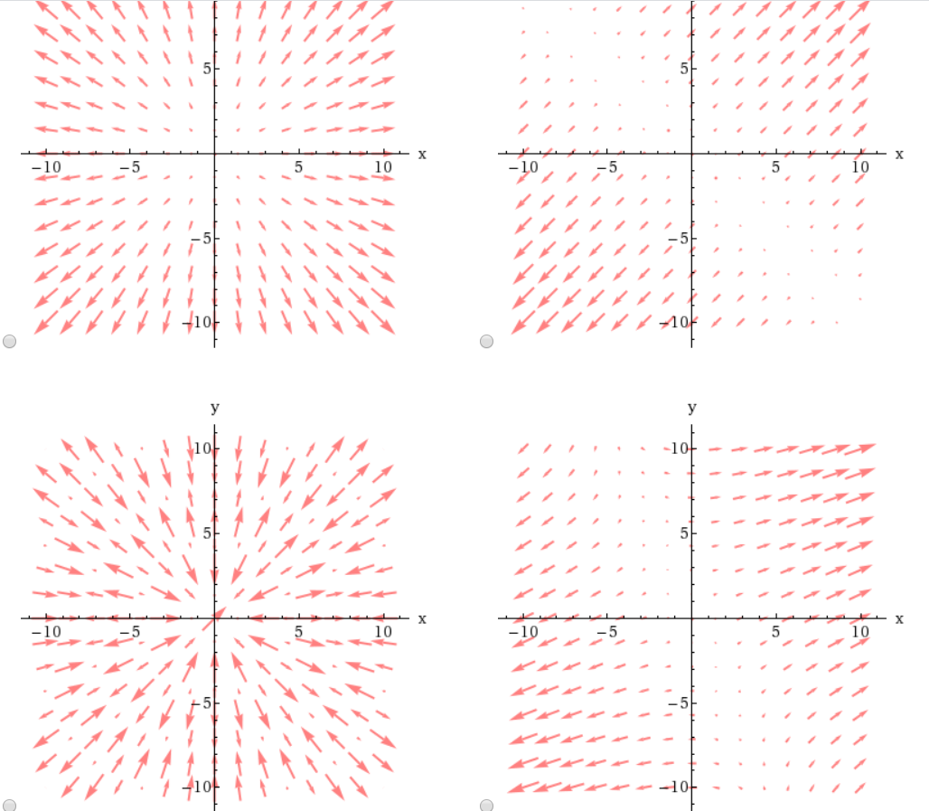 Solved Match the function f with the correct gradient vector | Chegg.com