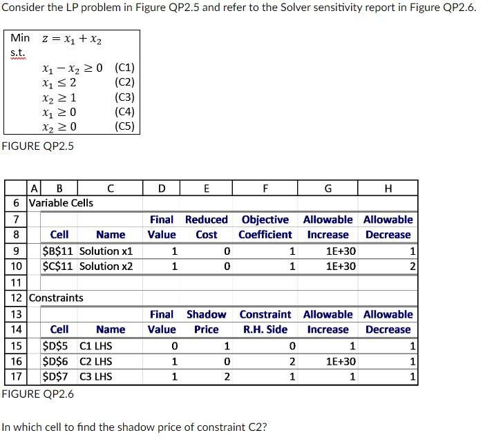Solved FIGURE QP2.5 In which cell to find the shadow price | Chegg.com