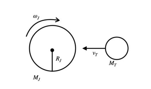 Solved Calculate the final angular velocity of Jupiter after | Chegg.com