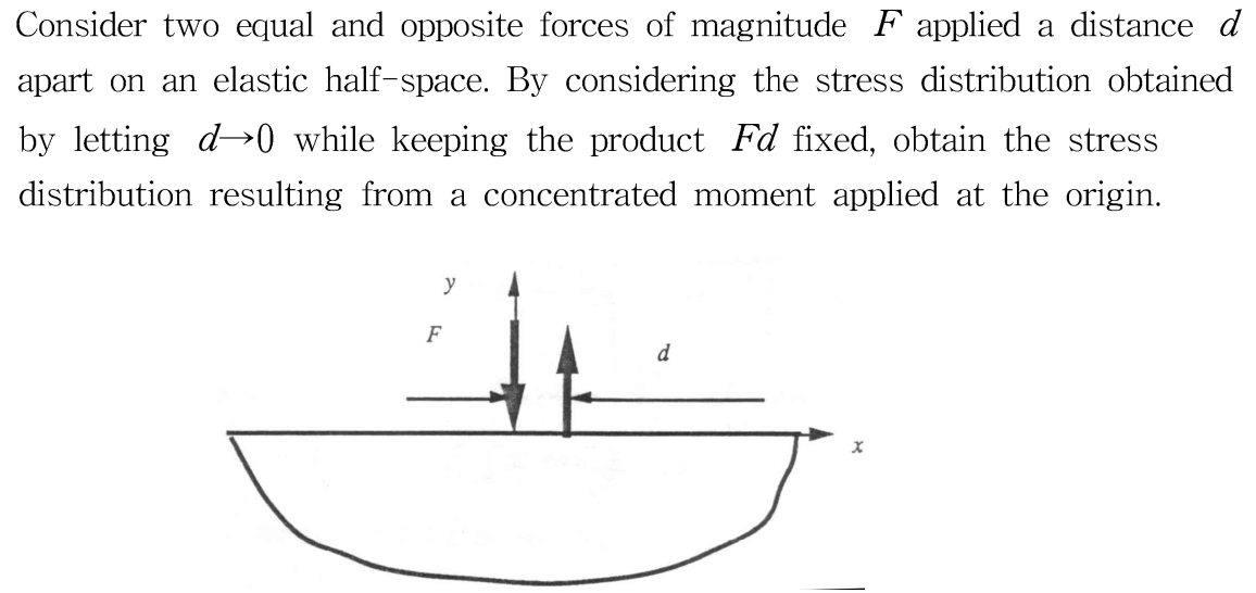 Solved Consider two equal and opposite forces of magnitude F | Chegg.com