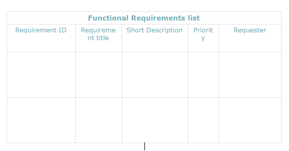 Solved Requirement ID Functional Requirements list Requireme | Chegg.com