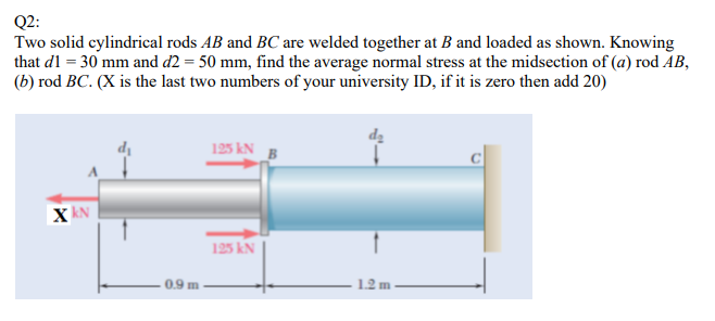 Solved Q2: Two solid cylindrical rods AB and BC are welded | Chegg.com