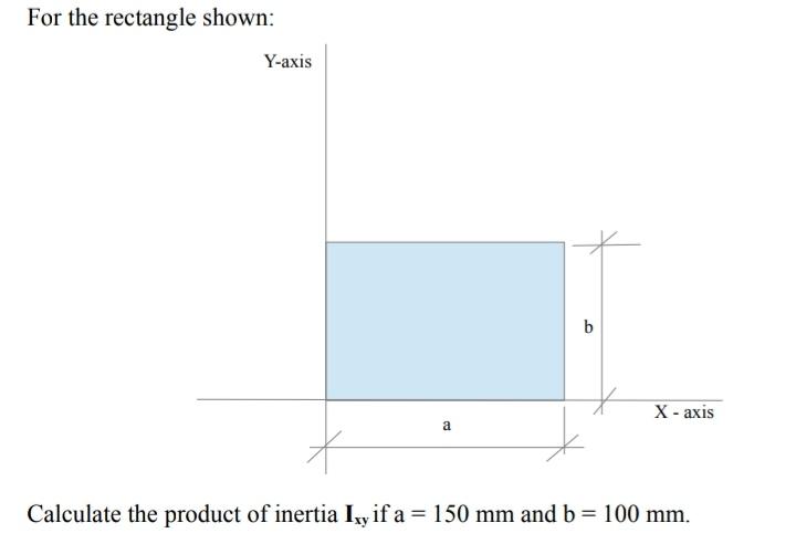 Solved For the rectangle shown: Y-axis b X - axis a X | Chegg.com