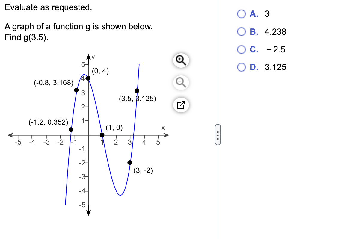 Solved Evaluate as requested.A graph of a function g is | Chegg.com Solved Evaluate as requested.A graph of a function g is | Chegg.com
