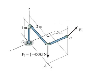 Solved Replace the loading by an equivalent resultant force | Chegg.com