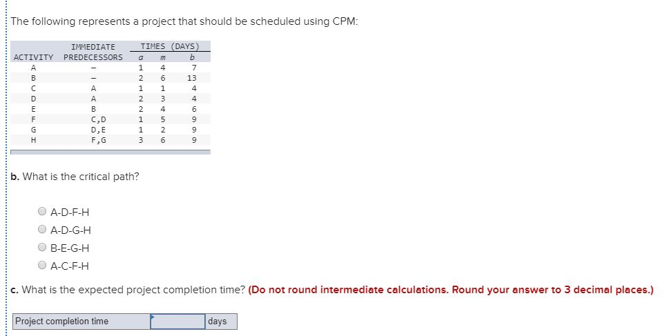 Solved The following represents a project that should be | Chegg.com