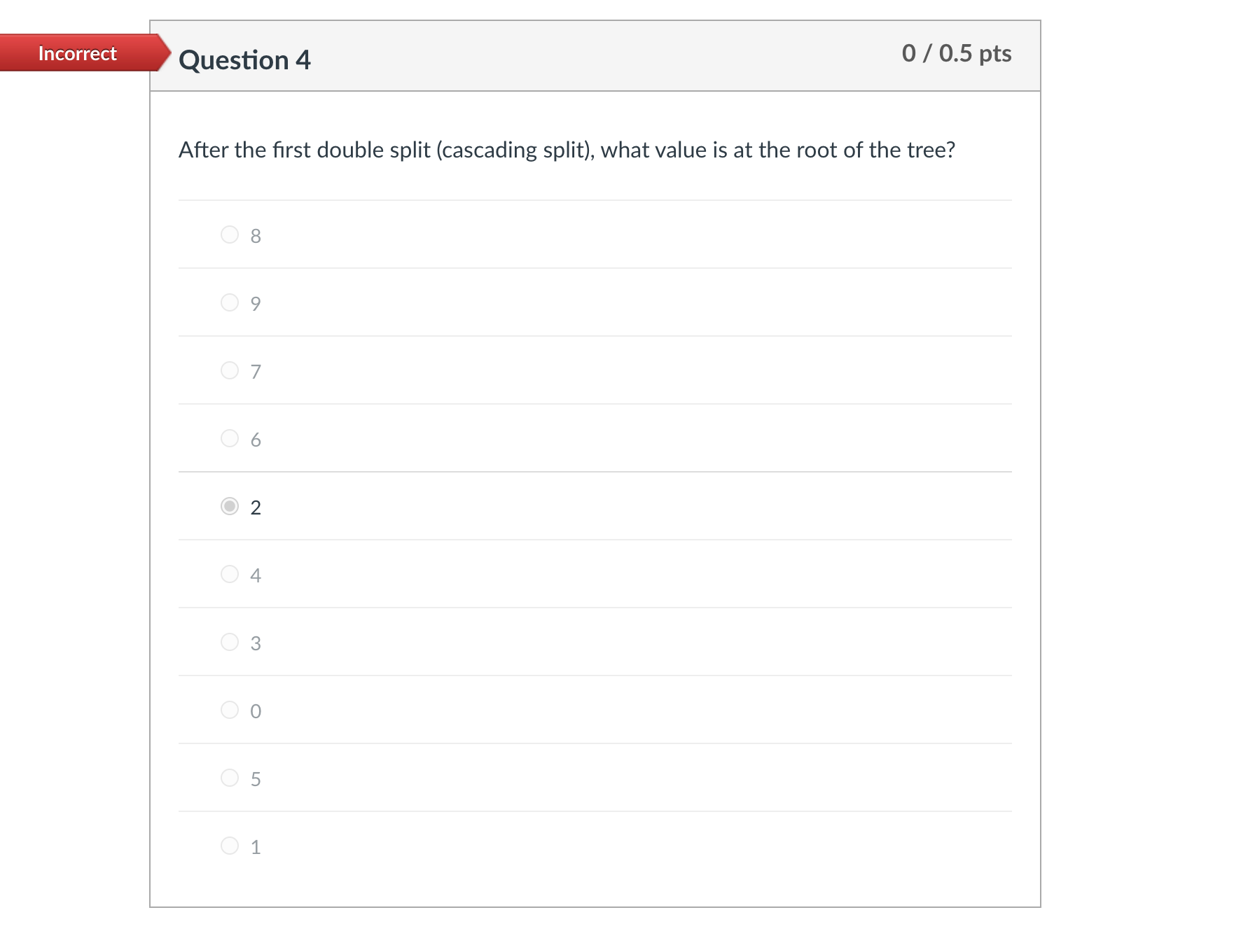 Solved Build A 2 3 Tree By Inserting The Following Values 