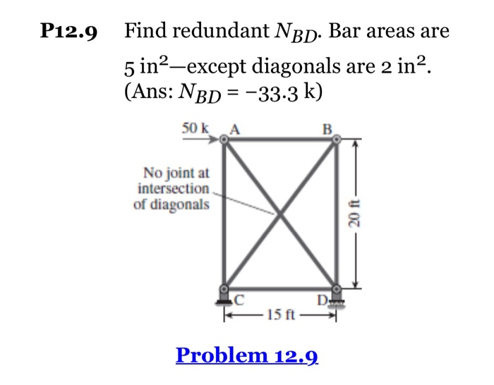 Solved Find redundant NBD. Bar areas are P12.9 5 in2-except | Chegg.com