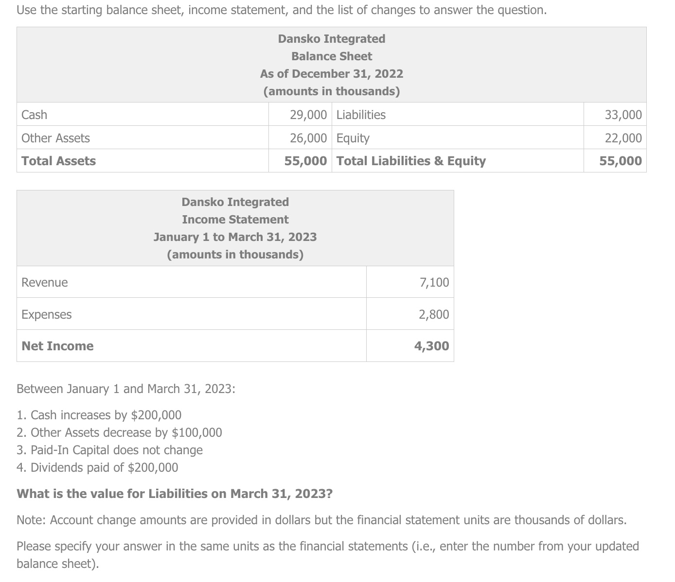 Solved Between January 1 and March 31, 2023: 1. Cash | Chegg.com