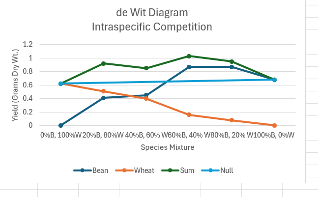 Solved I need help with these question1. ﻿Based on the | Chegg.com