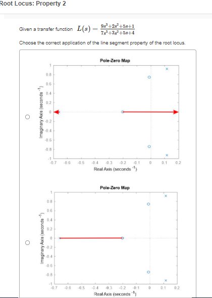 Solved Root Locus: Property 2 2.2 +58+1 Given a transfer | Chegg.com