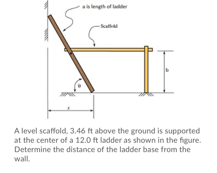 Solved a is length of ladder Scaffold A level scaffold, 3.46 | Chegg.com