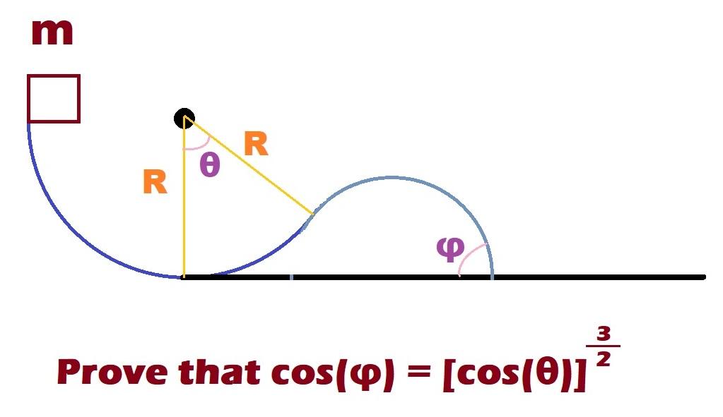 Solved Show that the angle of impact from part (c) of the | Chegg.com