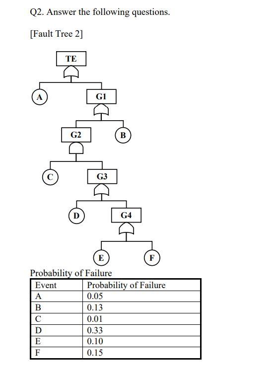 Solved Q2. Answer the following questions. [Fault Tree 21 | Chegg.com