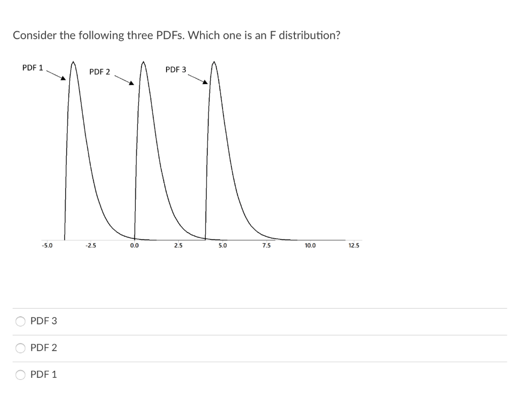 Solved Consider the following three PDFs. Which one is an F | Chegg.com