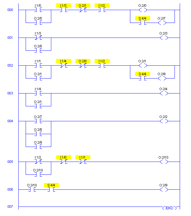 2. Briefly describe the operation of each rung in | Chegg.com