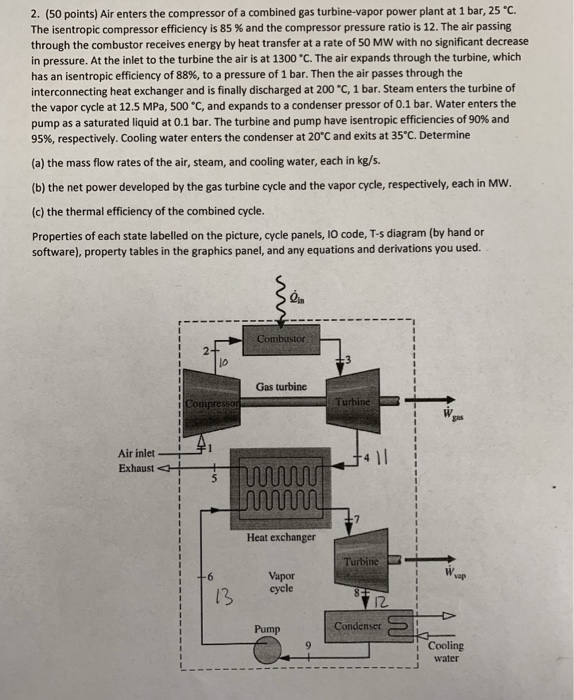 Solved I 2. (50 points) Air enters the compressor of a | Chegg.com