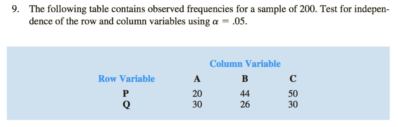 Solved 9. The following table contains observed frequencies | Chegg.com