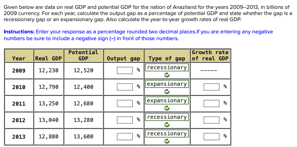Solved Given below are data on real GDP and potential GDP | Chegg.com