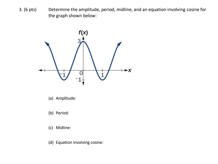Solved Graph the function over two periods and state the | Chegg.com