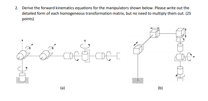 Solved 2. Derive the forward kinematics equations for the | Chegg.com