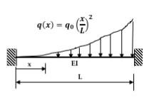 Solved Calculate the fixed-end shear and bending moment of | Chegg.com