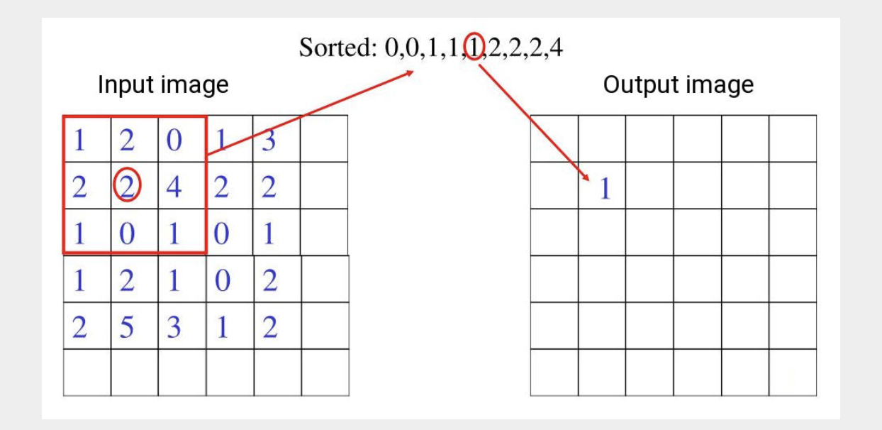 Solved In Java Please The Image class is a concrete | Chegg.com