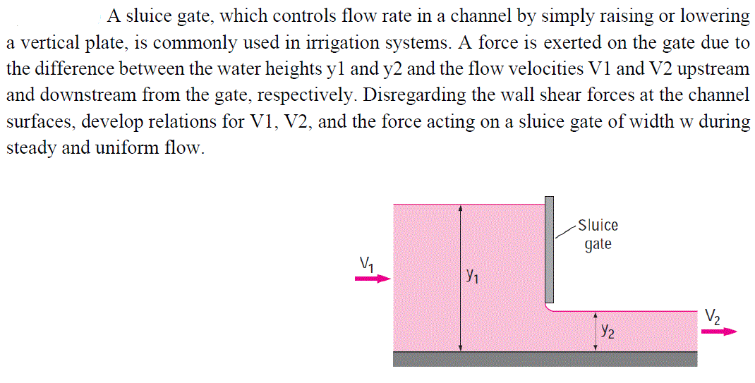 Solved A sluice gate, which controls flow rate in a channel | Chegg.com