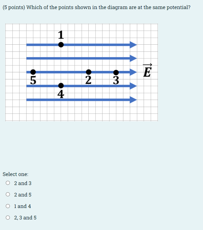 Solved (5 points) Which of the points shown in the diagram | Chegg.com