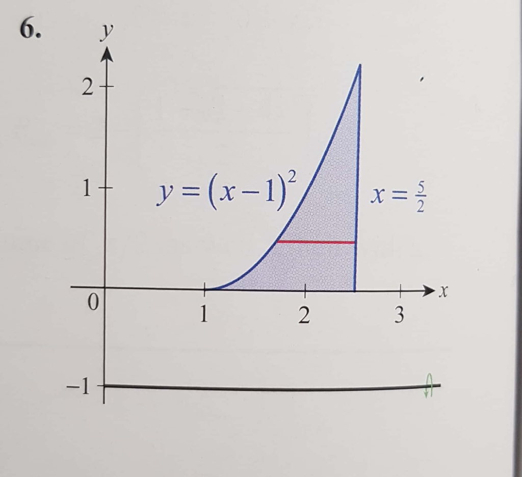 Solved 6.2 Exercises 1-6 Use the shell method to find the | Chegg.com