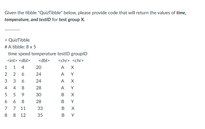 Solved Given the tibble "QuizTibble" below, please provide | Chegg.com