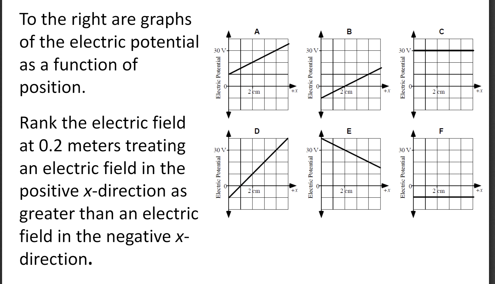 Solved A C 30 V To the right are graphs of the electric | Chegg.com