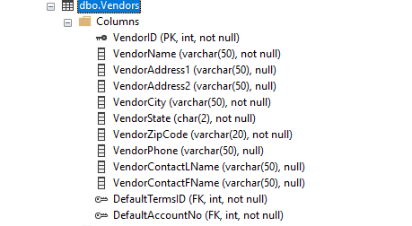 Solved Create a function called fn_VendorAddress that gets a | Chegg.com