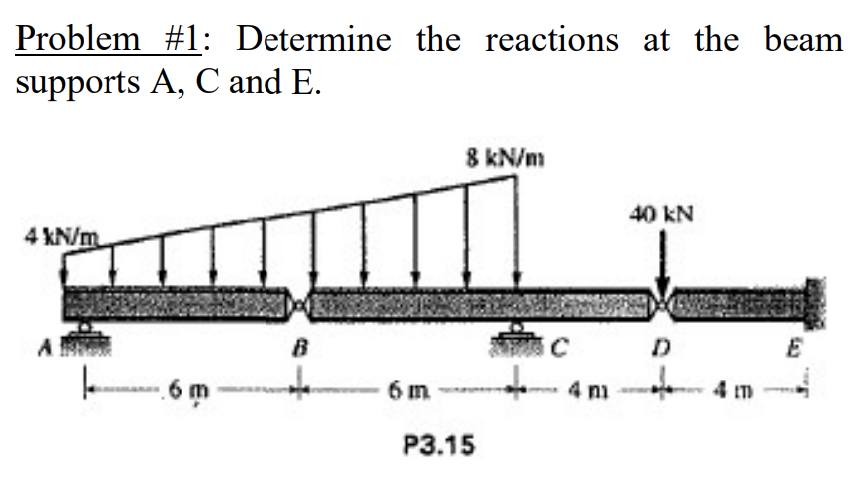 Solved Problem #1: Determine the reactions at the beam | Chegg.com