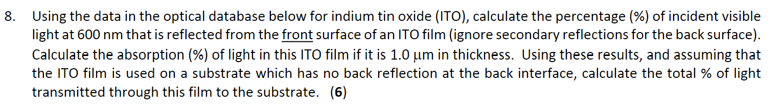 Solved Using the data in the optical database below for | Chegg.com