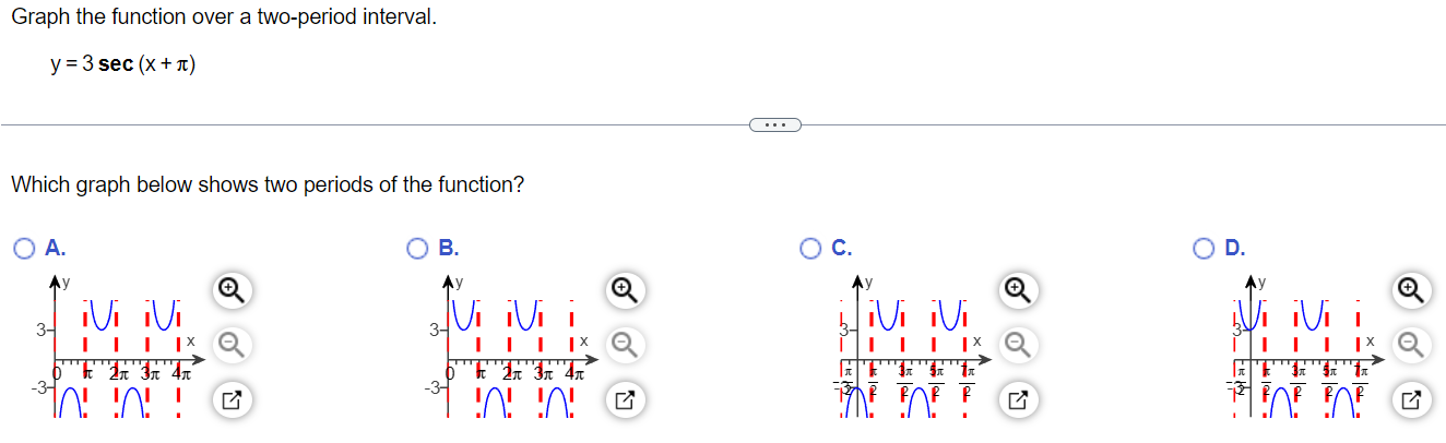 Solved Graph the function over a two-period interval. | Chegg.com