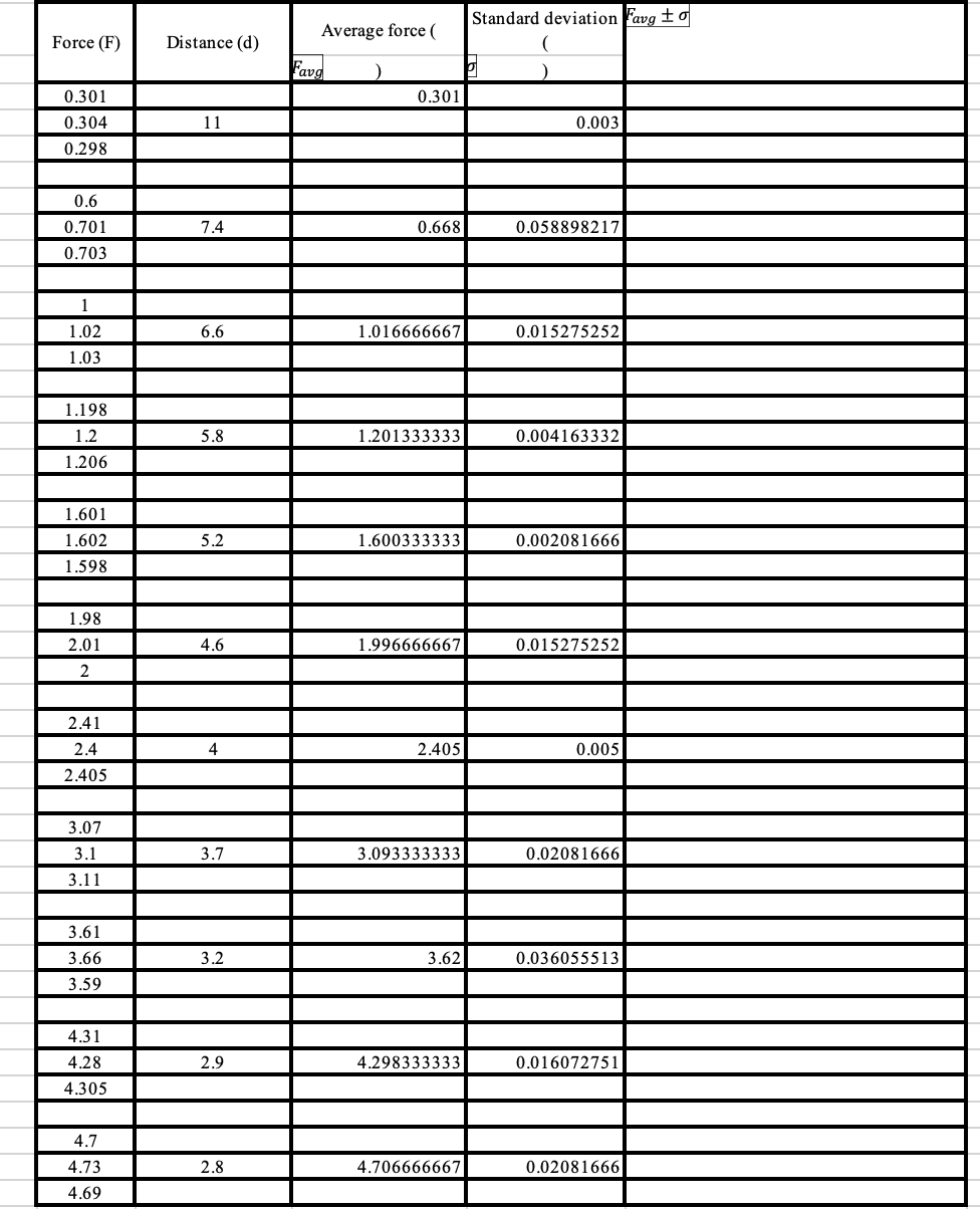 Solved how do you find the last. box Favg +- with the | Chegg.com