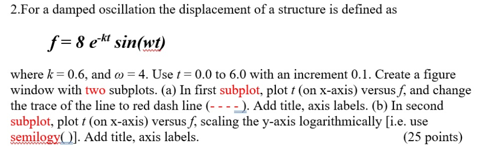 Solved 2.For a damped oscillation the displacement of a | Chegg.com