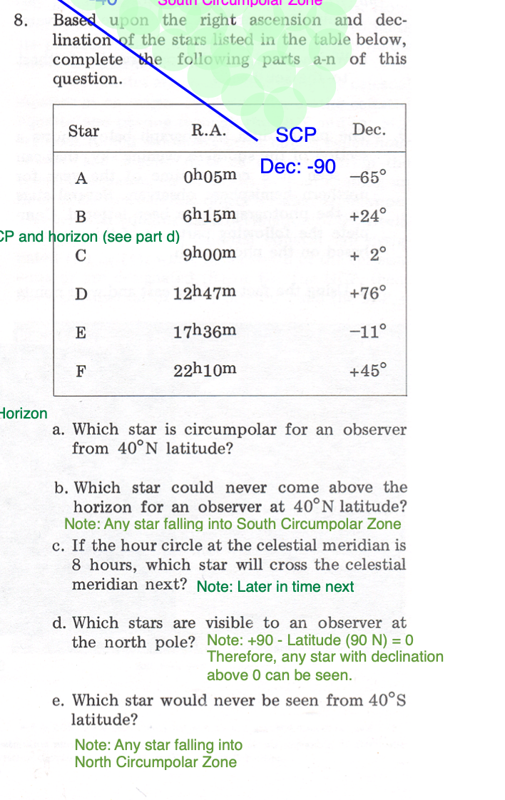 Solved Based upon the right ascension and declination of the | Chegg.com