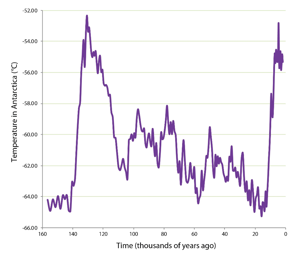 Solved What is the total range (maximum minus minimum) | Chegg.com