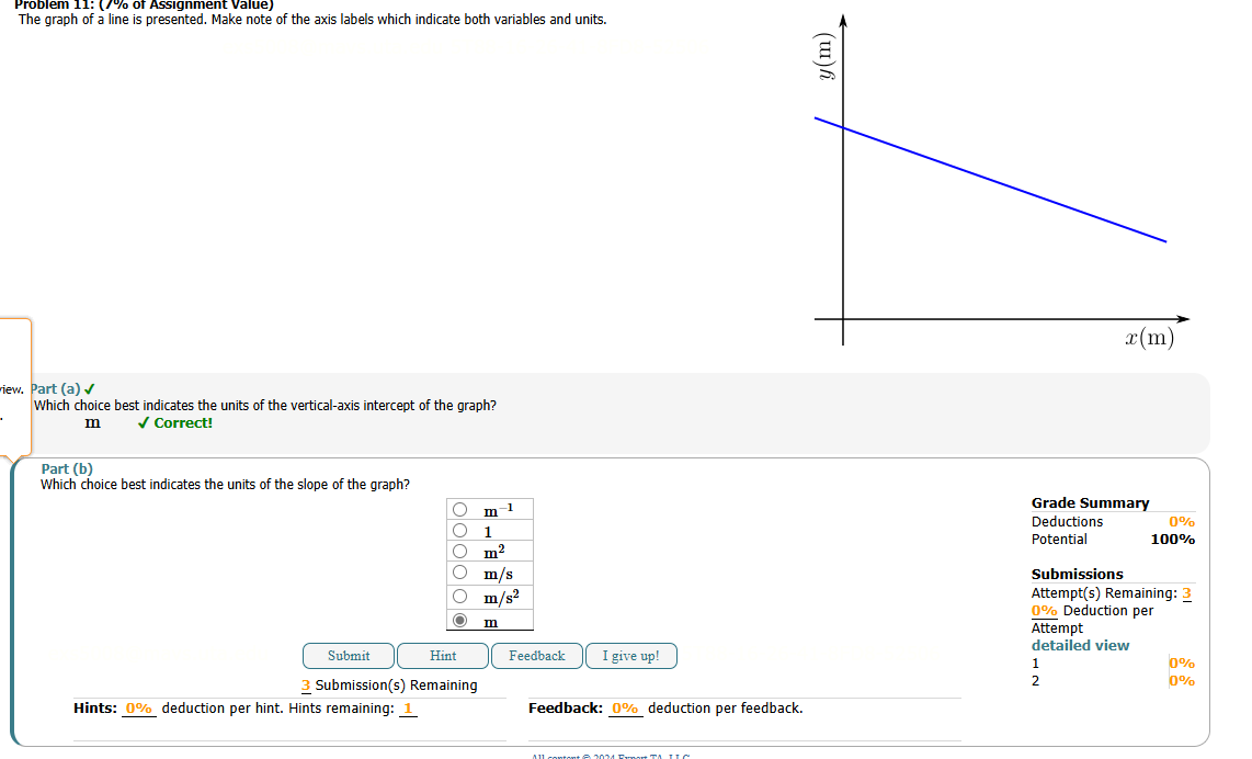 Solved Problem 11: (/% ﻿of Assignment Value)The graph of a | Chegg.com