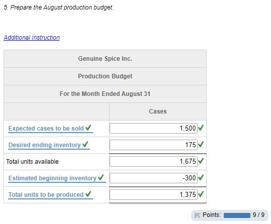 Solved (ALMOST COMPLETED, PLEASE HELP) Genuine Spice Inc. | Chegg.com