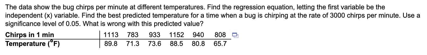 Solved The data show the bug chirps per minute at different | Chegg.com