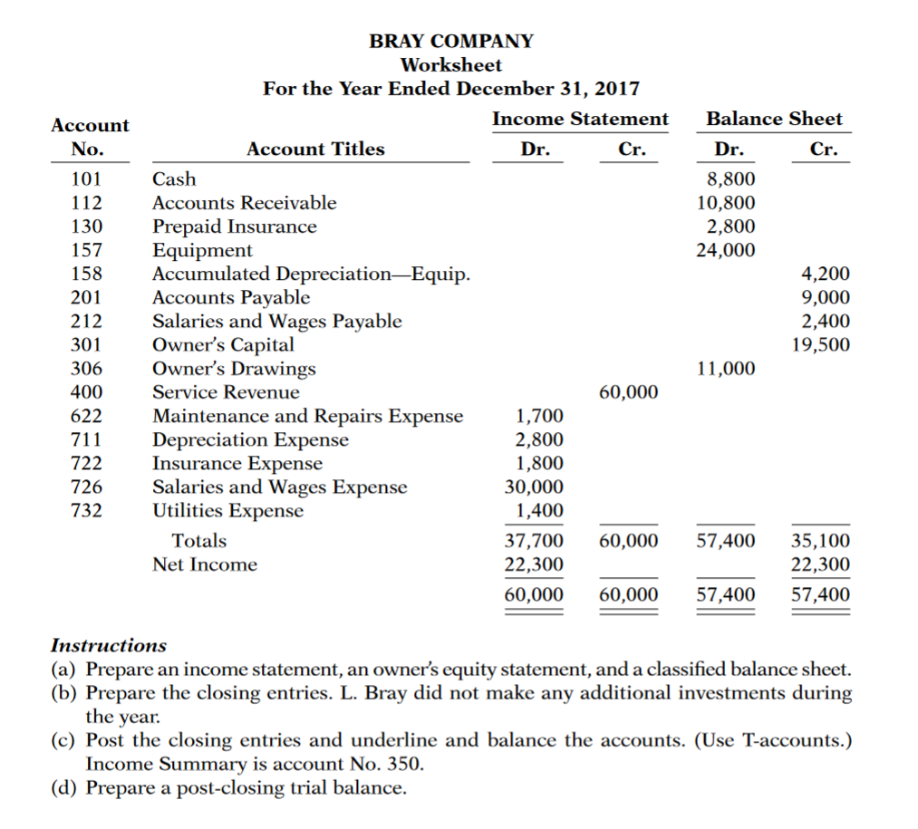 Solved P4-3A. The completed financial statement columns of | Chegg.com