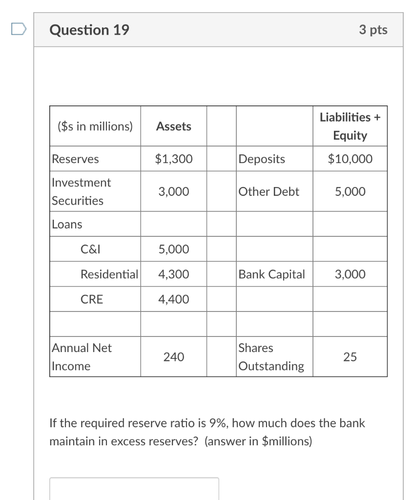 Solved ($s in millions) Assets Liabilities + Equity Reserves | Chegg.com