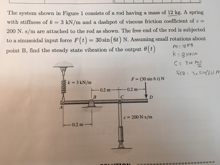 Solved The system shown in Figure 1 consists of a rod having | Chegg.com