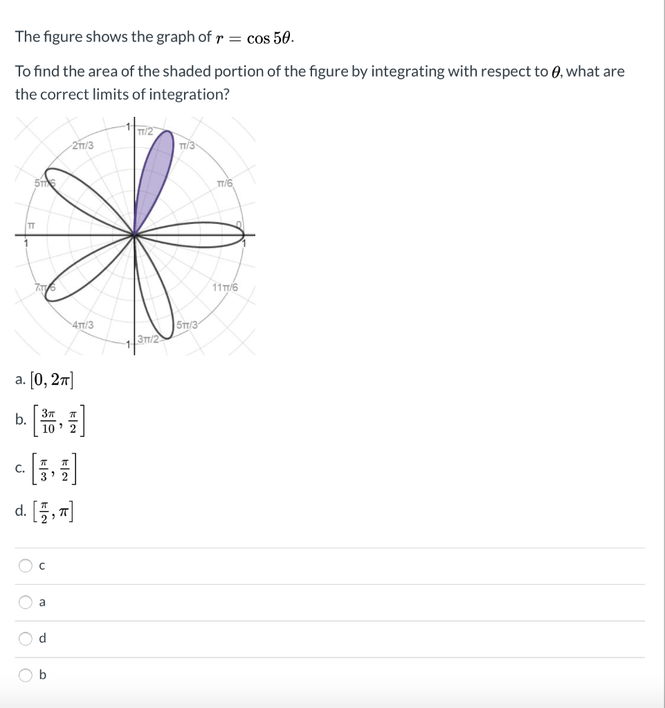 Solved The figure shows the graph of r = cos 50. To find the | Chegg.com